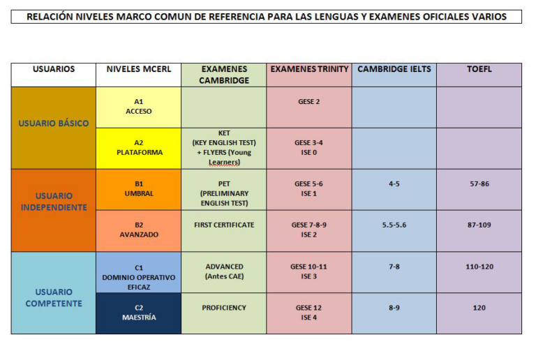 Marco Común Europeo De Referencia Para Las Lenguas - My School Academia ...